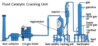 Oil and Petrochemical | Refractory Business | Busi